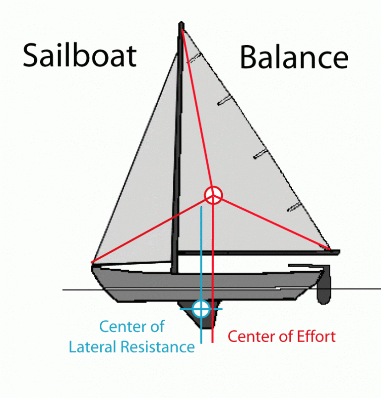 The Classic Sail Design – it worked beautifully! - SITB